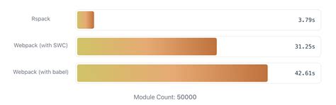 Modernjs V2 发布 Modernjs