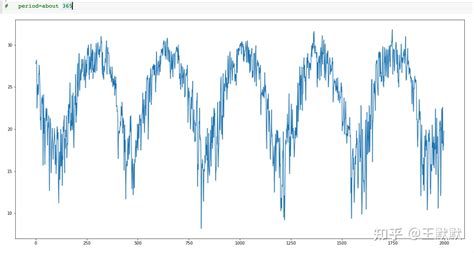 傅立叶变换估计时间序列的周期性 知乎