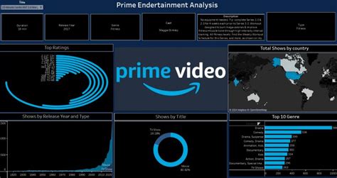 pratinav jinwal on linkedin dataanalytics tableau visualization