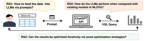 an automatic prompt generation system for tabular data tasks ai