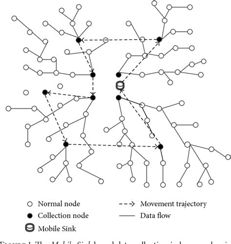Figure 1 From Designing Constrained Trajectory Based On Maximizing Energy Reduction In Large
