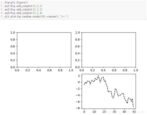 Matplotlib 图片与子片，调整子图周围的间距matplotlib拼接图片 间距 Csdn博客