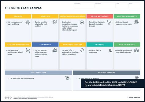 Social Lean Canvas Lean Canvas Business Model Canvas Vrogue Co