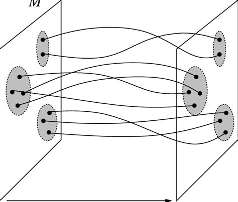 The String Configuration Corresponding To A Twisted Sector By A Given Download Scientific