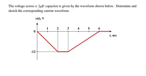 Answered The Voltage Across A 2µf Capacitor Is… Bartleby
