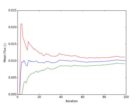 Gromacs Tutorial Molecular Dynamics Of Na Cl Association — Westpa 1 0b1 Documentation