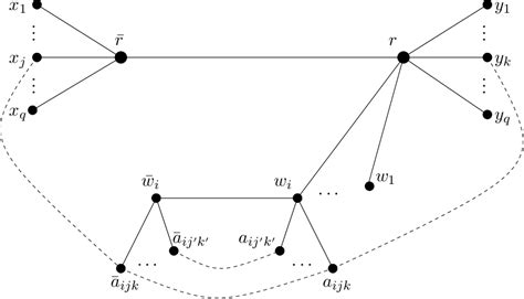 Hardness Of Approximation Semantic Scholar