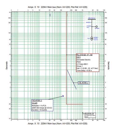 Transformer Protection
