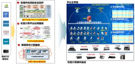 冯登国院士：机密计算的进展与展望 安全内参 决策者的网络安全知识库