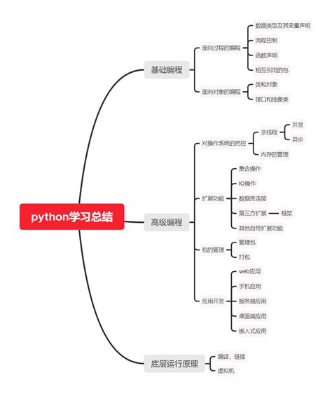 1 Python学习基础python安装thinker Csdn博客
