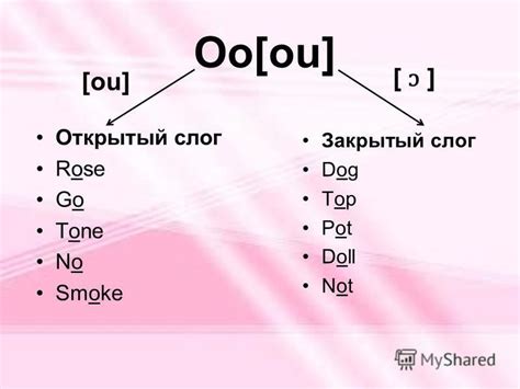 Блог учителя английского языка Романюк Инны Анатольевны Правила чтения