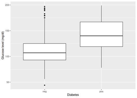 Data Analytics With R Logistic Regression