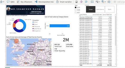 md shamchur rahman on linkedin dataanalysis power