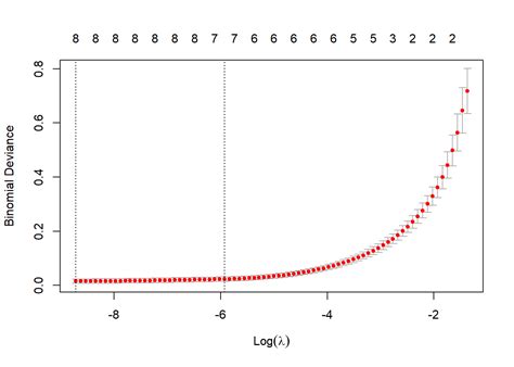 36 适用一切模型的决策曲线 R语言实战临床预测模型