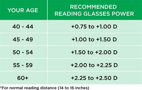 Unlock The Secret To Perfect Vision Decoding The Reading Glasses