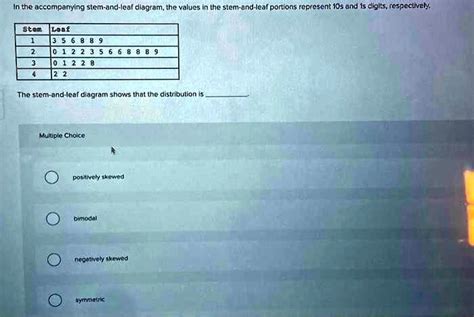 SOLVED In The Accompanying Stem And Leaf Diagram The Values In The