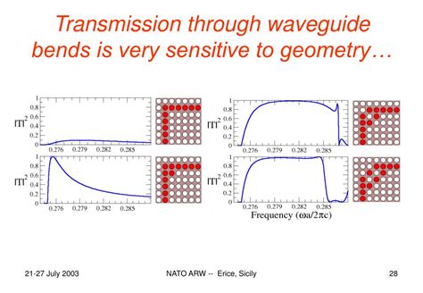 Ppt Intrinsic Localized Modes In Nonlinear Photonic Crystals Powerpoint Presentation Id 3805029