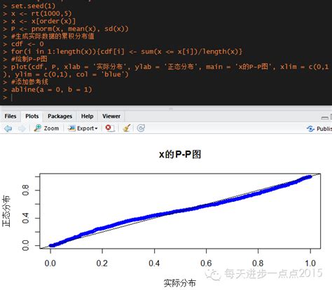 定性与定量的单变量正态性检验 Csdn博客 定性与定量的单变量正态性检验 Csdn博客