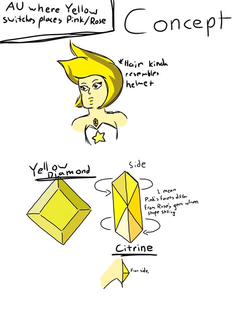 Concept For My Citrine Au R Stevenuniverse