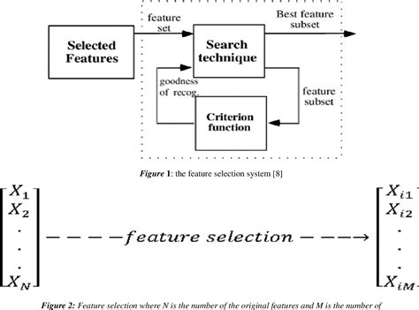 Figure 1 From A Grey Wolf Optimizer Feature Selection Method And Its Effect On The Performance