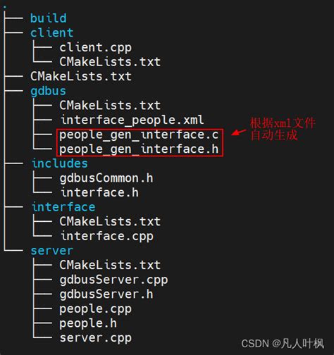 一种ipc通信机制gdbus详解 Csdn博客