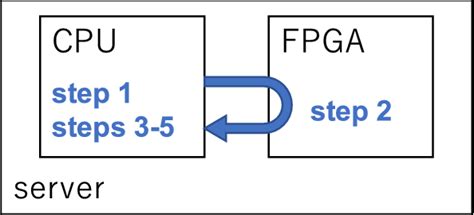 Schematics Of The Iterative Fractional Cost Method Using Sb Only The Download Scientific