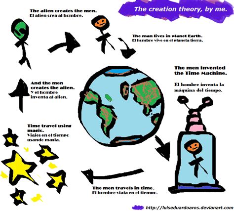 The Creation Theory By Me By Luiseduardoaros On Deviantart