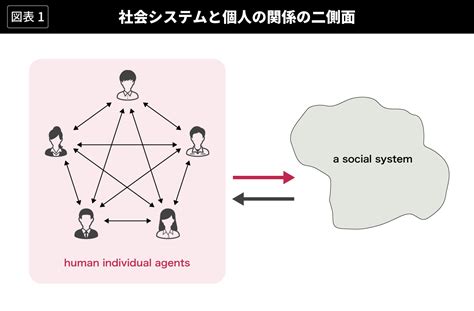 ルーマンのオリジナリティーとは。