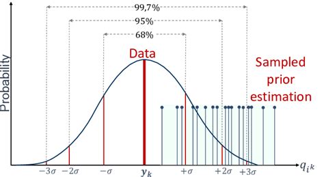 Evaluation Of The Filtering Performance Download Scientific Diagram