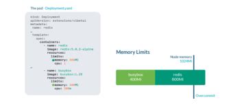 How To Troubleshoot Kubernetes OOM And CPU Throttle Sysdig