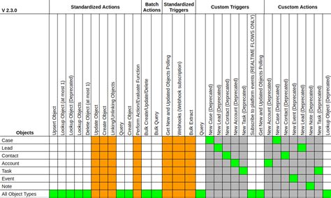 Github Elasticiosalesforce Component Component That