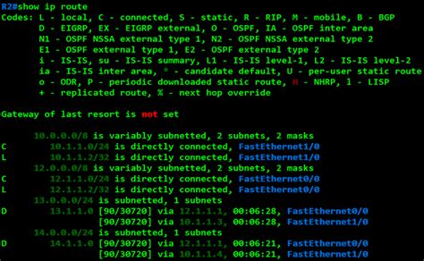 Configuring EIGRP Maximum Paths In Cisco GeeksforGeeks