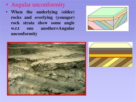 Ppt Unconformity Powerpoint Presentation Id 467766
