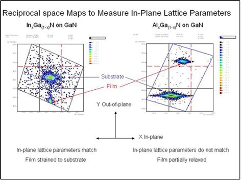 Lattice Parameters MSM X Ray Facility