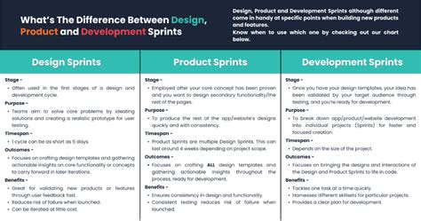 The Difference Between Design Product And Development Sprints PixelTree
