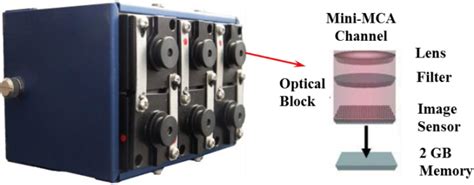 Vicarious Radiometric Calibration Of A Multispectral Camera On Board An