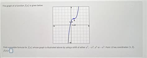 Solved The Graph Of A Function Fx ﻿is Given Belowfind A