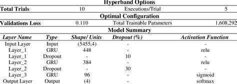 Hyperband Hp Optimal Model Selection Download Scientific Diagram