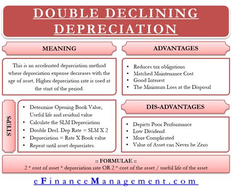 Double Declining Depreciation Efinancemanagement