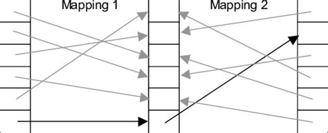 Use Of Reverse Mappings In Multi Objective Epsoc Download Scientific Diagram