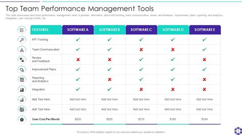 Team Performance Management Powerpoint Ppt Template Bundles Presentation Graphics