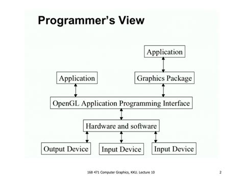 Ppt Introduction To Opengl Powerpoint Presentation Free Download Id4149945