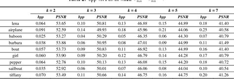 Table 2 From A Reversible Steganography Suitable For Embedding Small Amounts Of Data Semantic