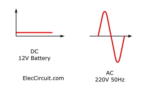 Voltage Conversion Triangle Simple Transformerless Power Supply
