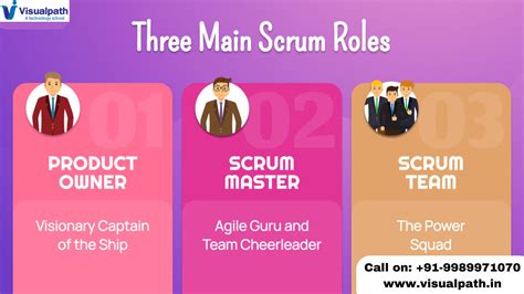 How Scrum Masters Drive Continuous Improvement In Agile Teams Best