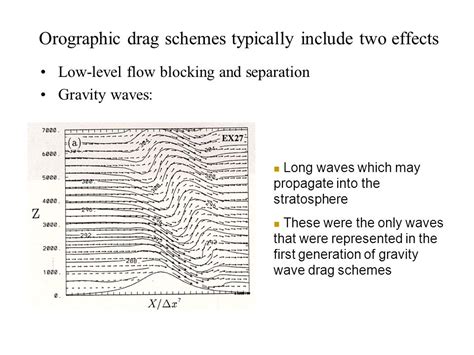 Introduction To Climate Models History And Basic Structure Topics