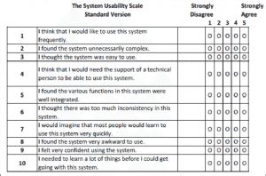 System Usability Scale In UX Research Userpeek Com