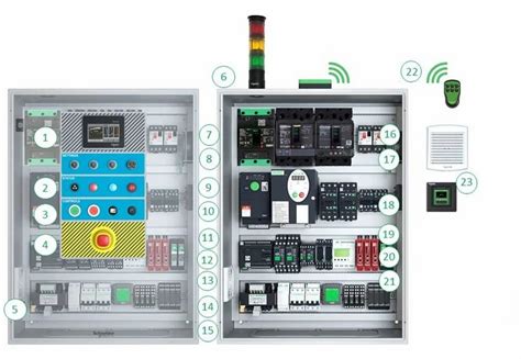 Hvac Control Panel Ddc Based Bms Compatible Auto Manual Energy Efficient Operation At