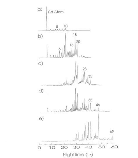 Figure 1 From Probing The Nonmetal—metal Transition Of Divalent