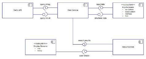 Component Diagram Of The Application Download Scientific Diagram